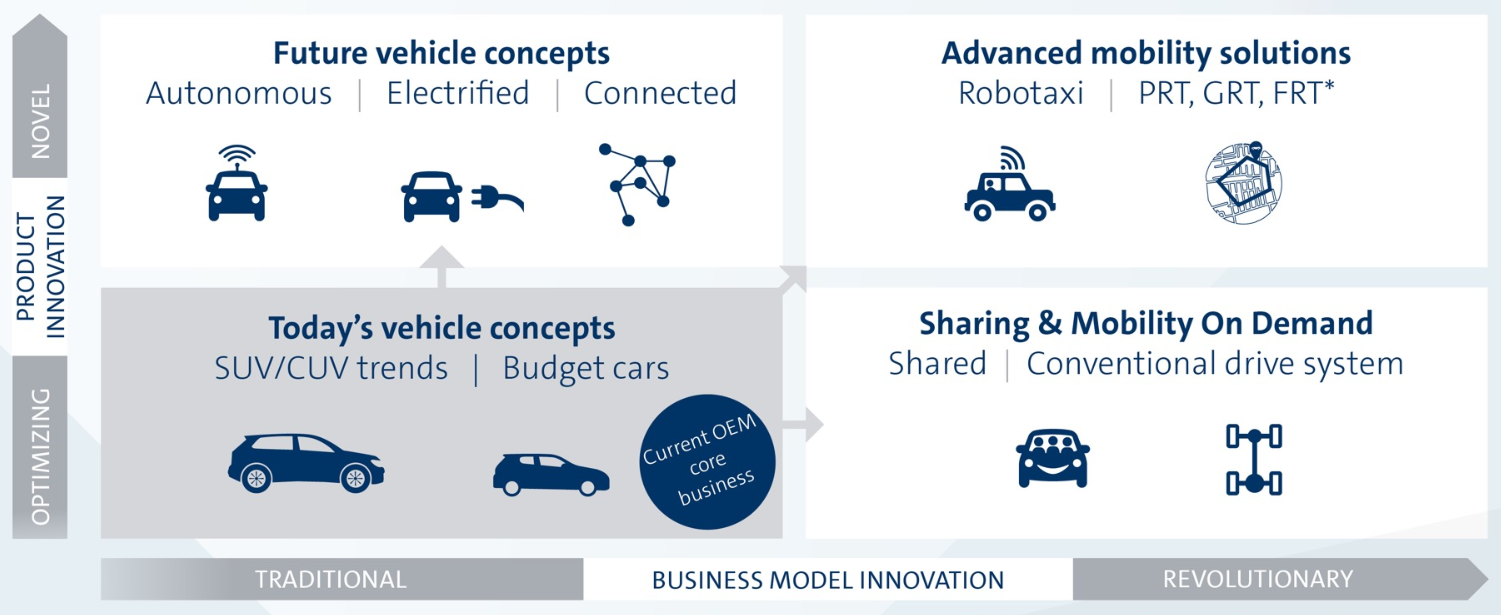 Connected Car - MyPortfolio@RGU